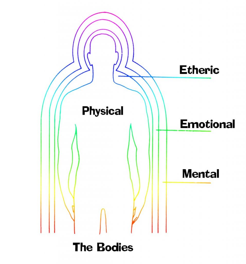 The 49 Levels Of The Emotional Body - WHOLISTIC ASCENSION